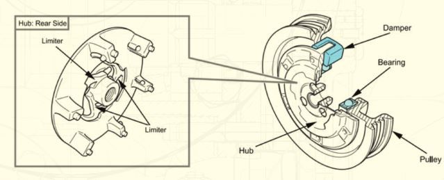 CoolDrive Auto Parts | Direct Drive Assemblies - DL Pulley