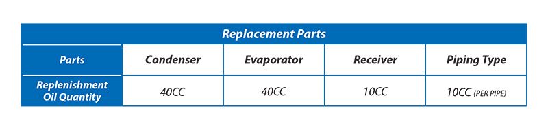 CoolDrive Auto Parts | A/C Compressor Oil Balancing: Why It's Important